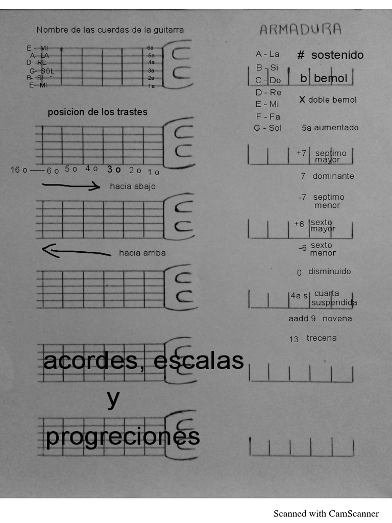 Guía de Acordes y Escalas de Guitarra | PDF | Escala (música) | Acorde (Música)