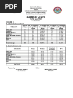 Filipino Mps Grades 1-6 | PDF