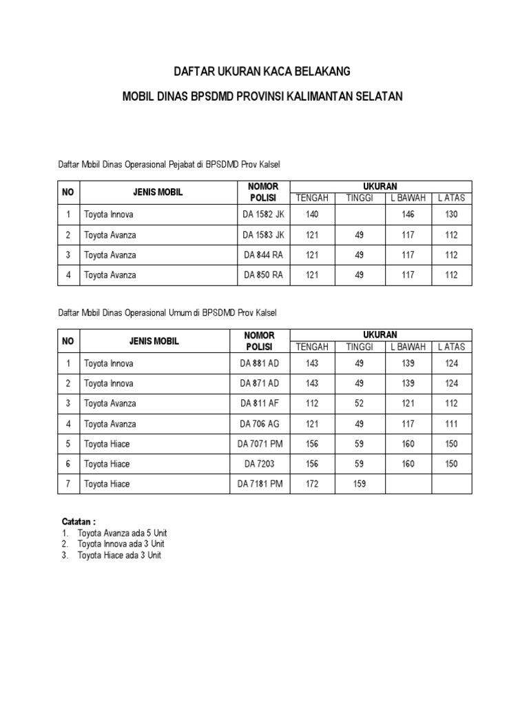 Daftar Ukuran Kaca Belakang | PDF