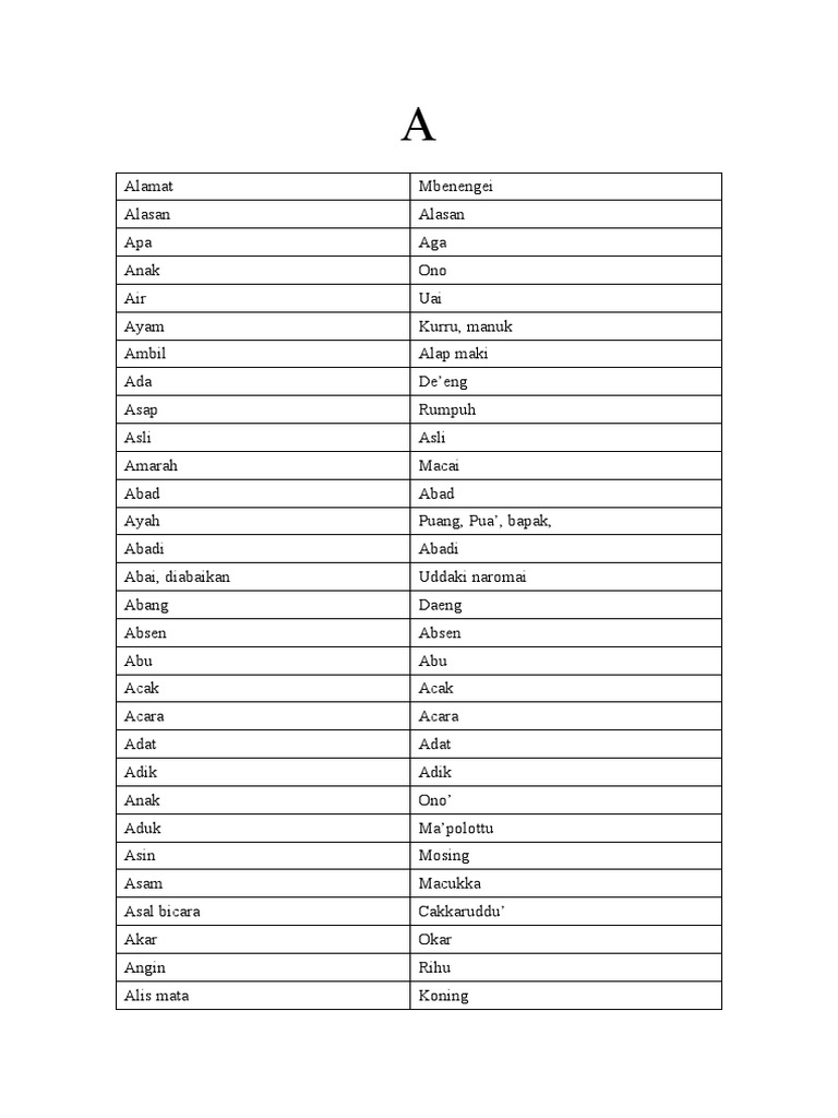 Belajar Bahasa Sumbawa Sehari-hari | PDF