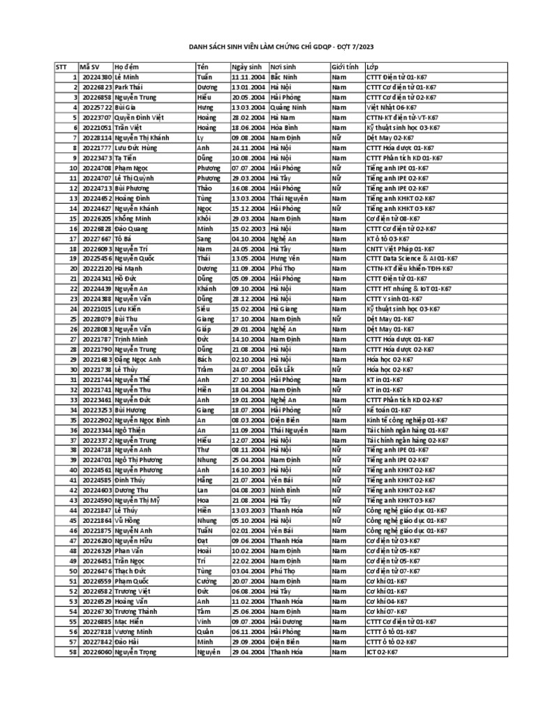 DSSV-Cap CC GDQP-072023 | PDF