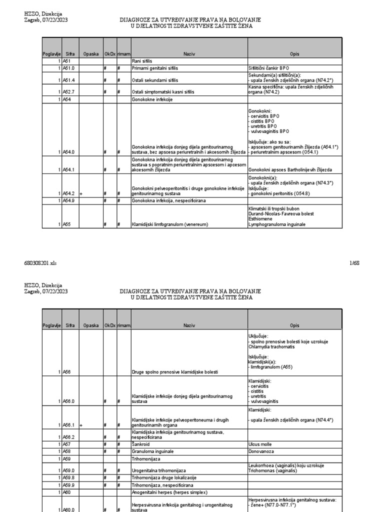 MKB 10 Sifrarnik GIN v1 | PDF