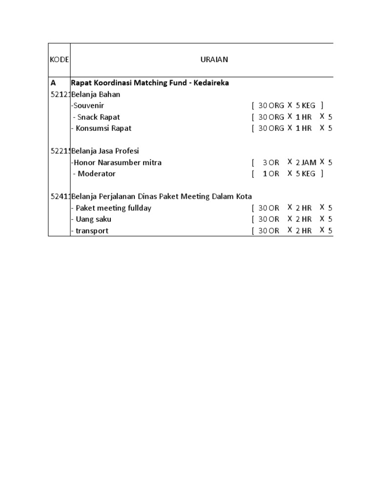 Draft RAB Rakor MF Kedaireka Pusat | PDF