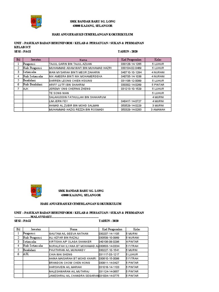 AJK Penerima Sijil - Kelab | PDF