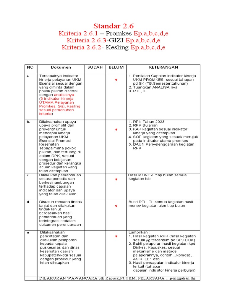 2.6.1,2,4 Ep. A, B, C, D, e - PROMKES, GIZI, KESLING | PDF