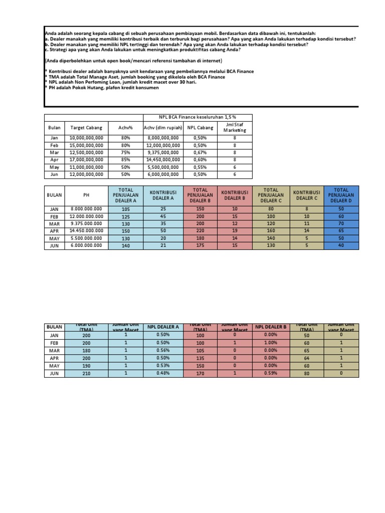Analisis NPL dan Kontribusi Dealer BCA Finance | PDF