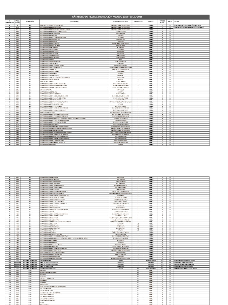Catálogo de Plazas Promoción Agosto 2023 15 de Julio de 2023 | PDF | México | Cuidado de la salud