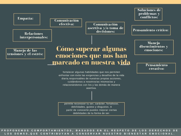 Cómo Superar Algunas Emociones Que Nos Han Marcado en Nuestra Vida | PDF