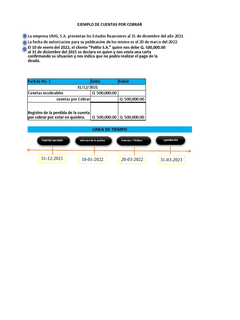 Ejemplo de Nic 10 | PDF
