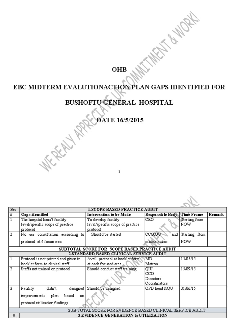 Bushoftu GH | Download Free PDF | Nursing | Neonatal Intensive Care Unit