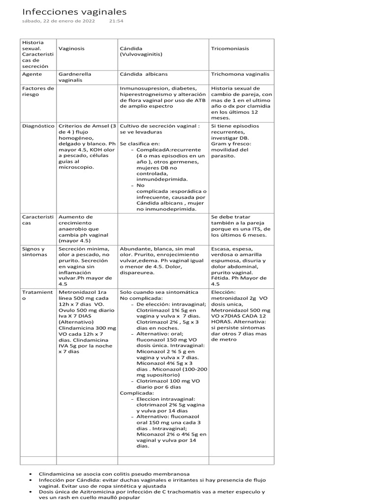 Infecciones Vaginales: Diagnóstico y Tratamiento | PDF | Microbiología ...