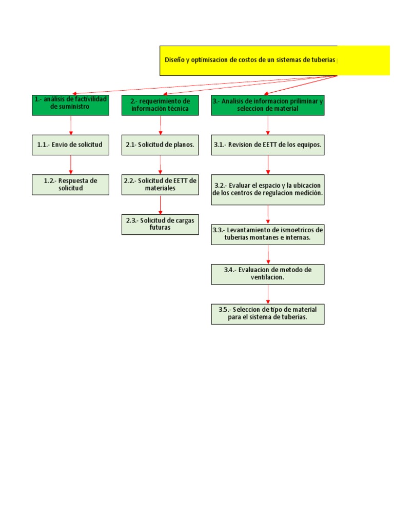 Tarea Blas Presu Crono Dicc | Descargar gratis PDF | Diseño | Presupuesto
