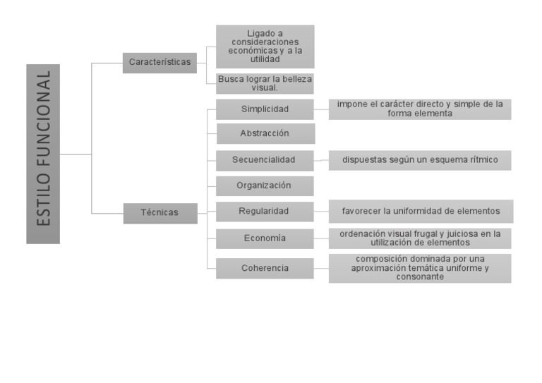 Estilo Funcional Organizador | PDF