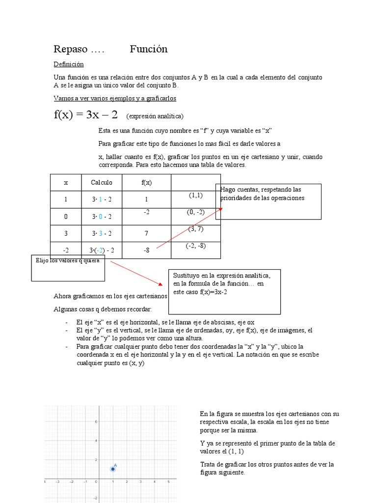 Funcion Lineal y Afin | PDF | Sistema de coordenadas Cartesianas ...