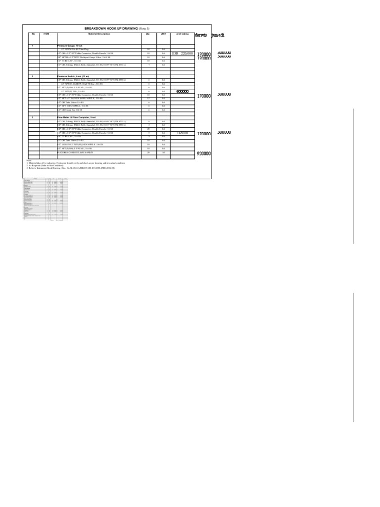 MTO For Instrument Hook Up Materials, Bulk & Support | PDF | Pipe ...