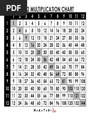 Multiplication Chart 100x100 Color