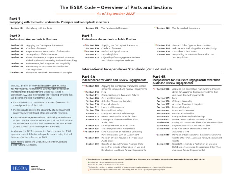The IESBA Code Overview of Parts and Sections Sept 2022 | PDF | Audit ...