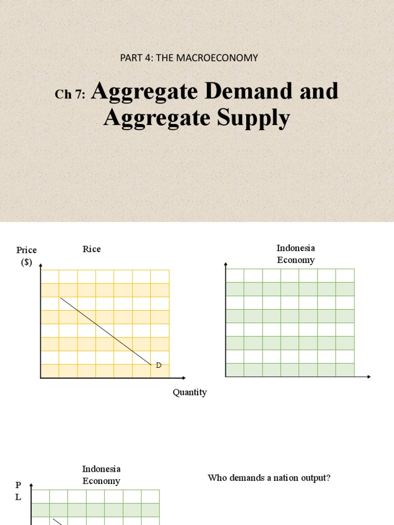 CH 7 AD and As Student | Download Free PDF | Aggregate Demand ...