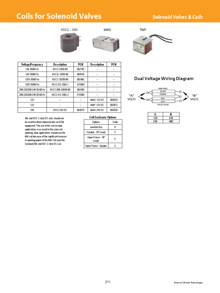 Solenoid Coils | PDF