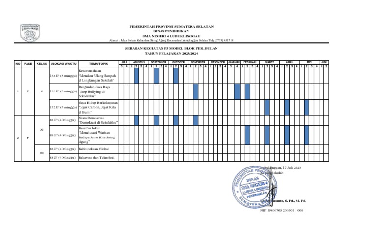 Sebaran Projek P5 Model Blok Per Bulan | PDF