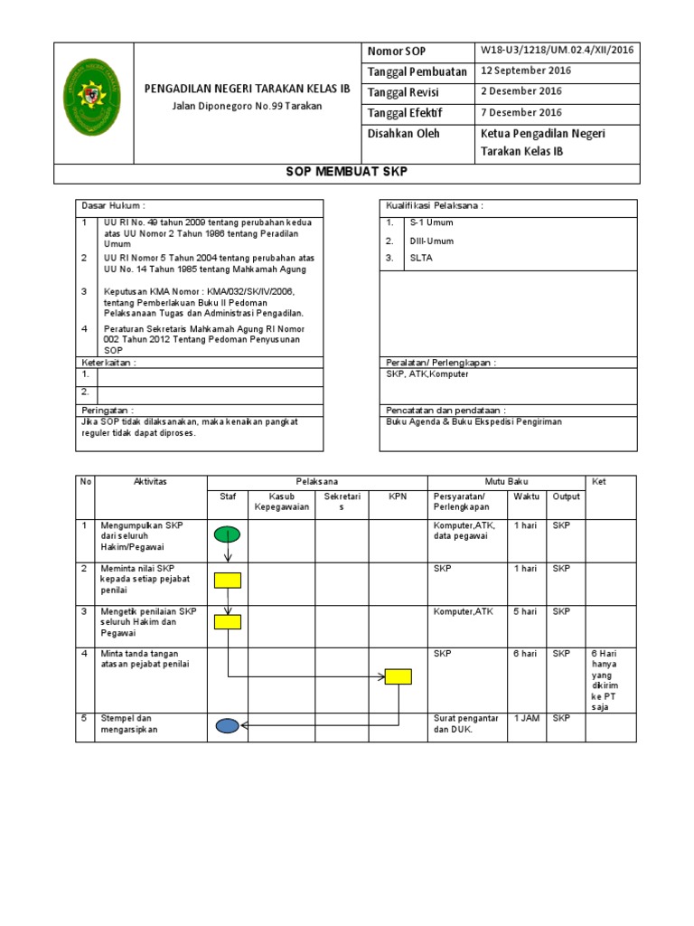 Sop Membuat SKP | PDF