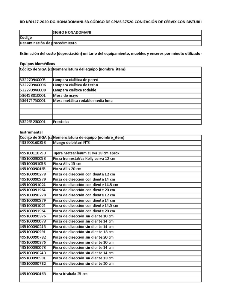 RD N°0127-2020-Dg-Honadomani-Sb-Código de CPMS 57520-Conización de ... RD N°0127-2020-Dg-Honadomani-Sb-Código de CPMS 57520-Conización de ...