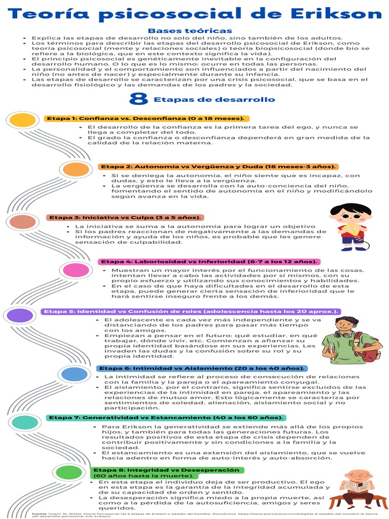 Teoria - Psicosocial de Erikson | PDF | Vergüenza | Sicología