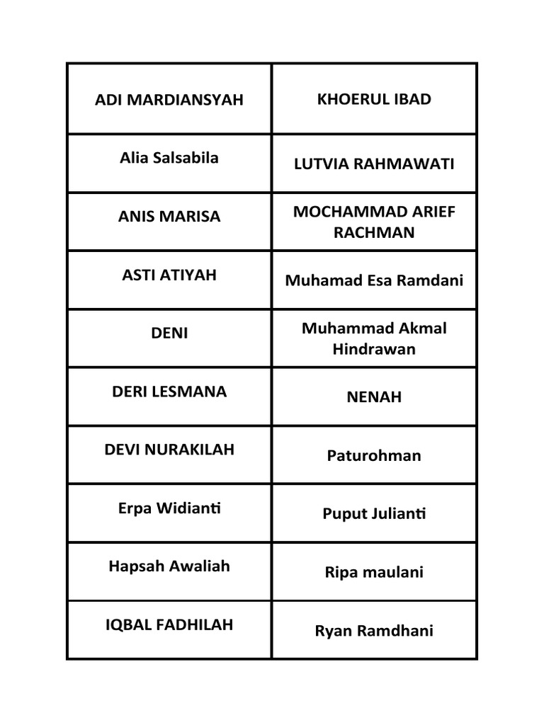 Nama Siswa Xips 3 | PDF | Religion & Spirituality