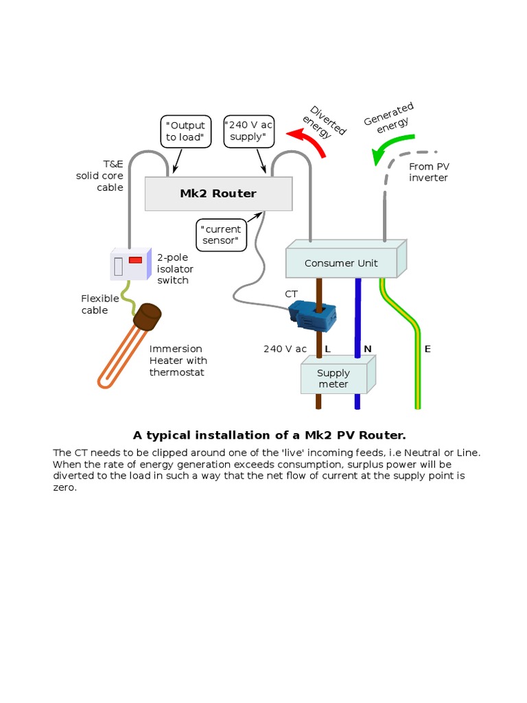 Wiring Schematic For Mk2 Router | PDF