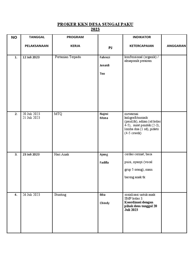 Timeline Proker KKN | PDF