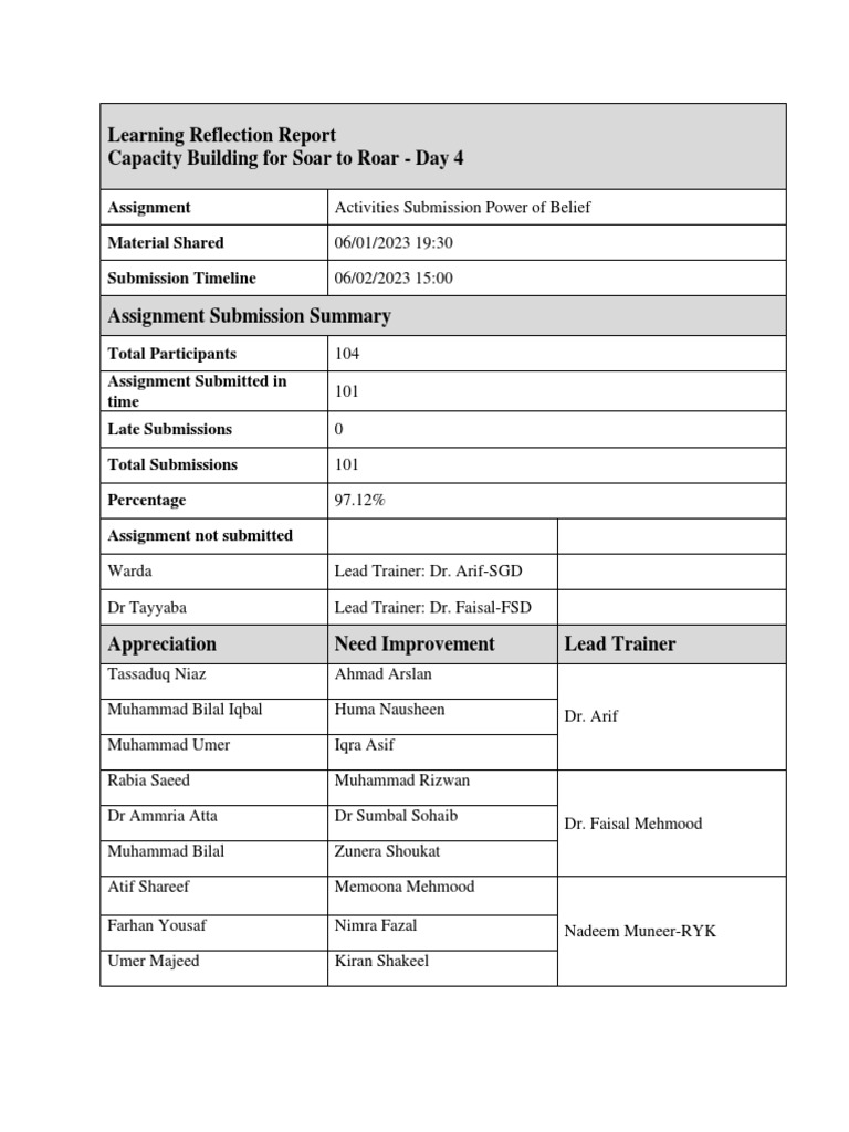 Learning Reflection Report-Day4 | PDF
