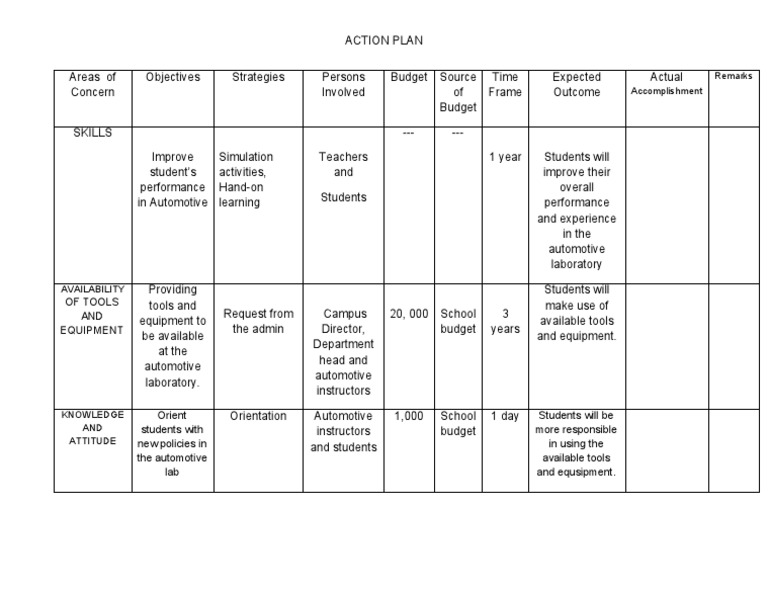 Action Plan | PDF | Learning | Cognition