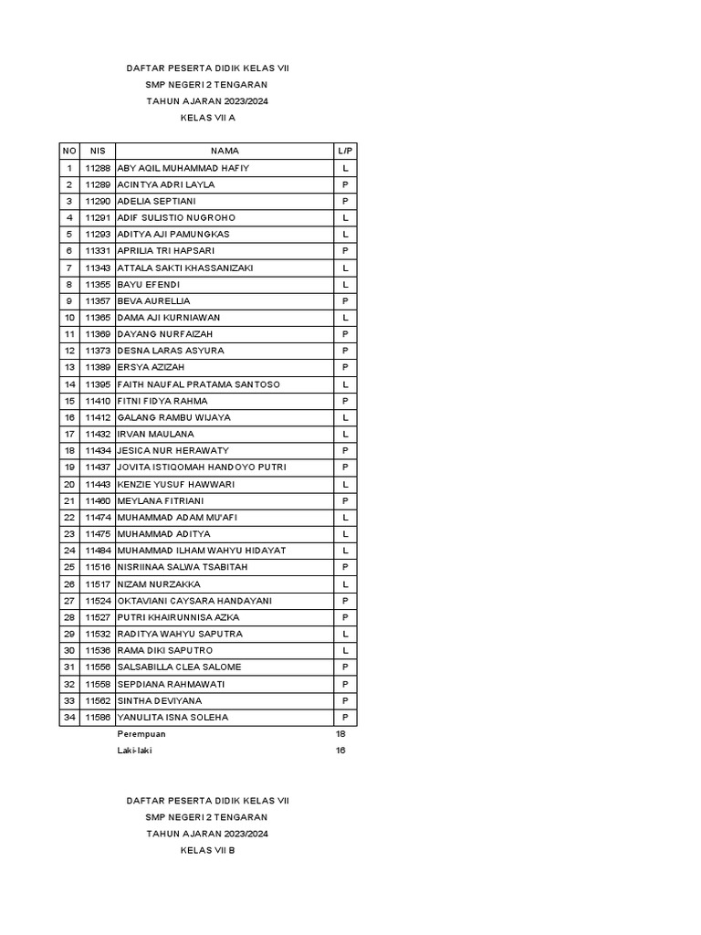 Daftar Peserta Didik Kelas Vii Ta 2023-2024 | PDF