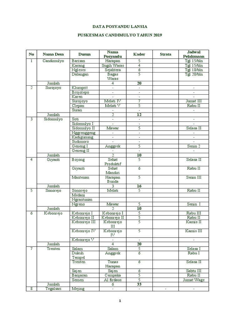 Data Posyandu Lansia | PDF
