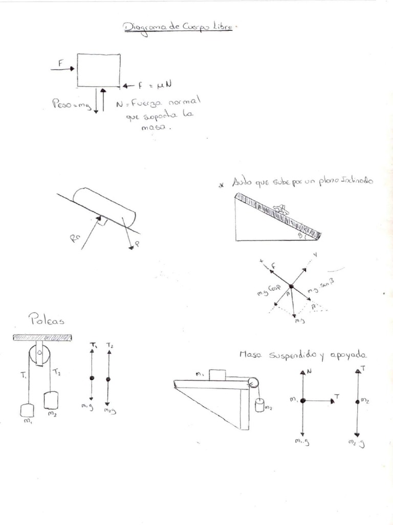 Rosales Reyes Andy - Fisica 1 | PDF