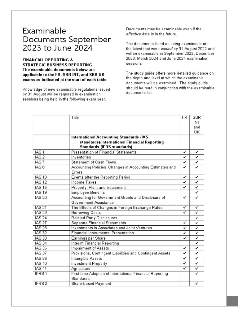 FR SBR Examinable Doc S23-24 | PDF | International Financial Reporting ...