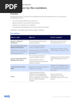 Understanding Weighted vs. Numeric Distribution | PDF | Retail ...