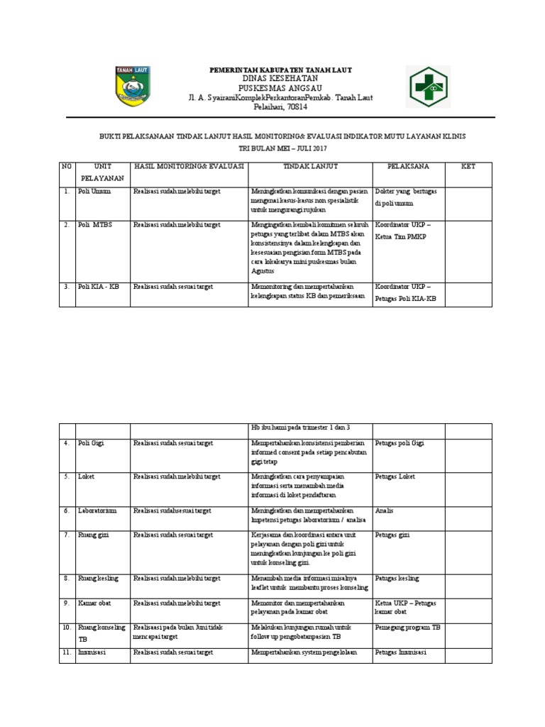 9.1.1.4 Bukti Pelaksanaan Tindak Lanjut | PDF