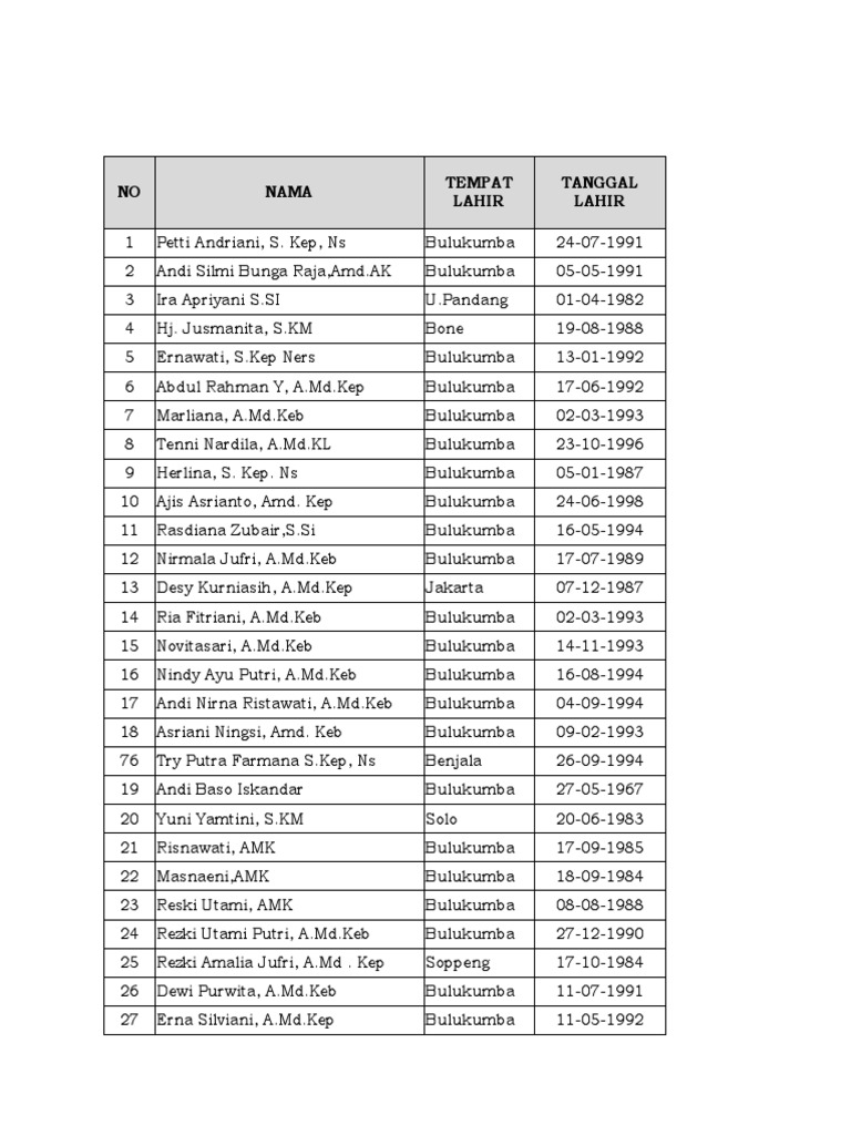 Bap Puskesmas Bontobahari | PDF