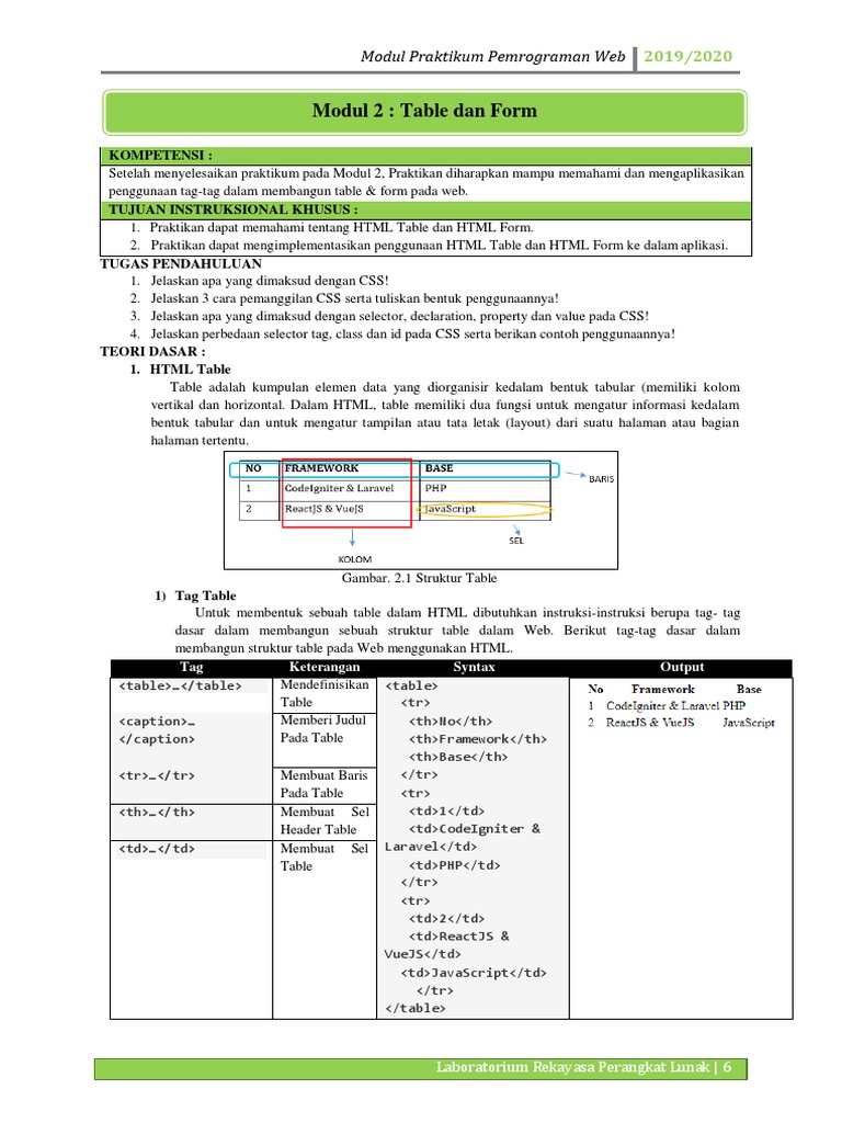 Modul 2 - Table Dan Form | PDF | Komputer