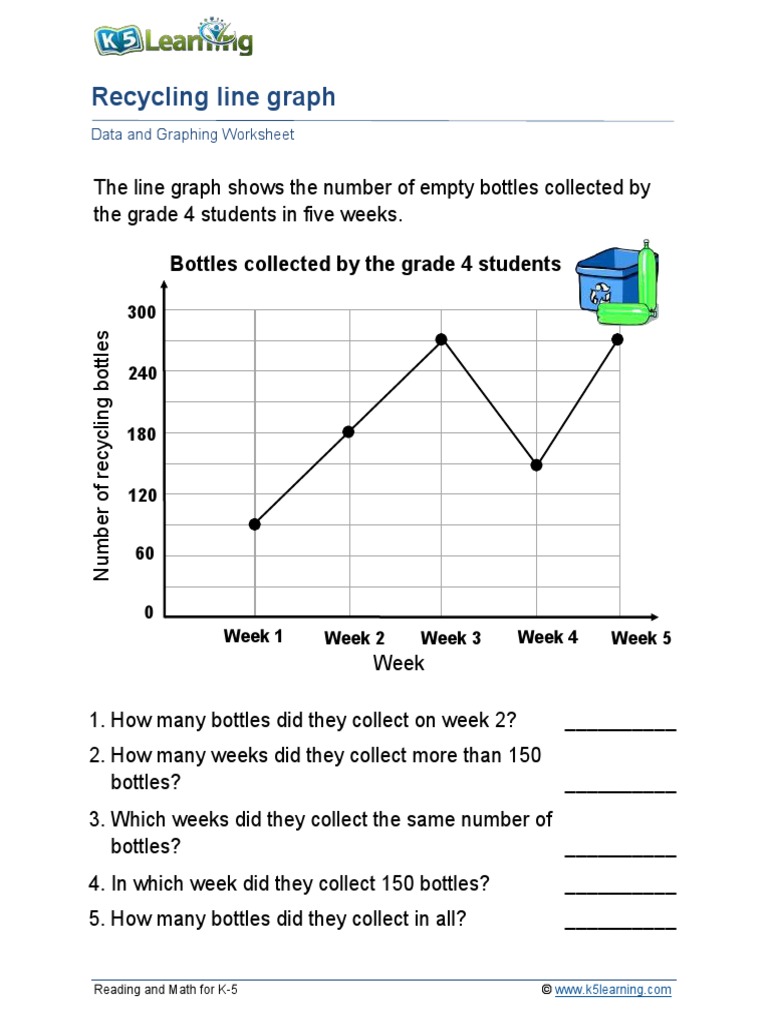 Grade 4: Line Graph | PDF