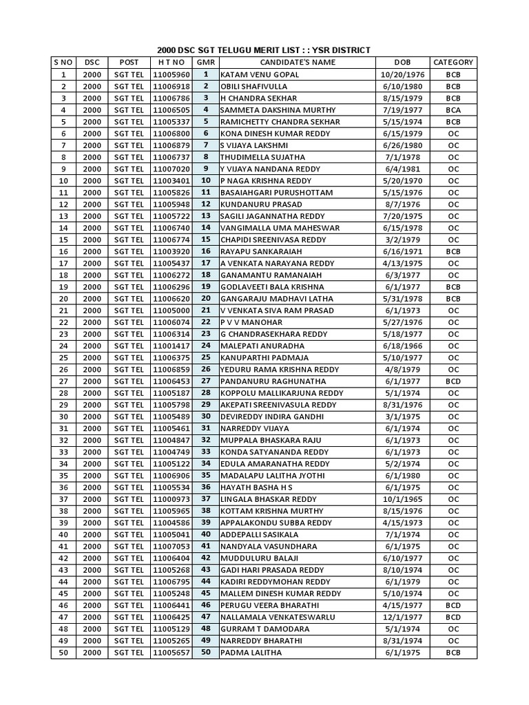 2000 DSC SGT Tel | PDF