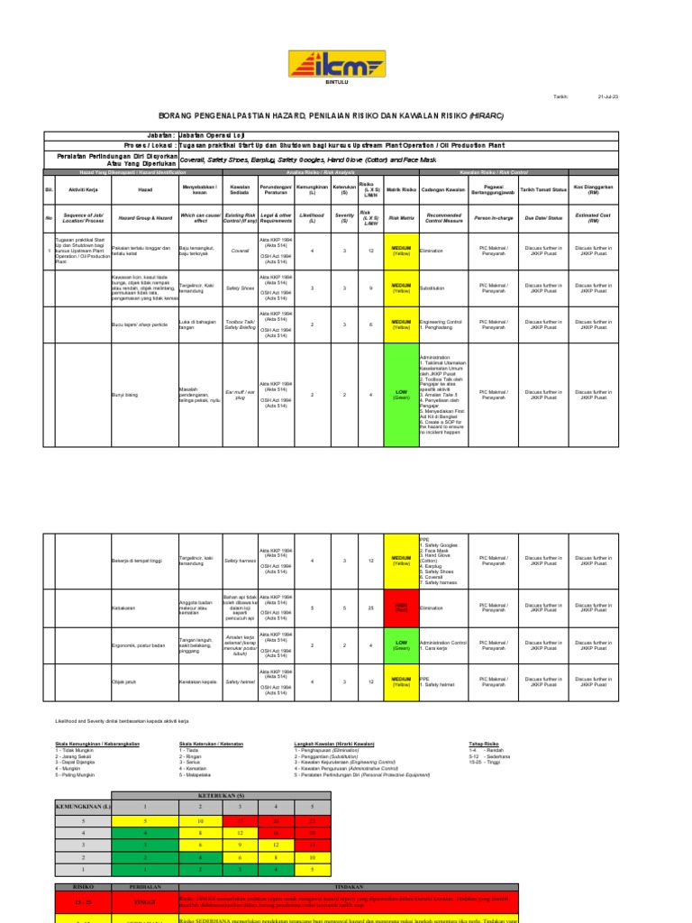HIRARC FORM 2023 - Tugasan Start Up and Shut Down OPP | PDF ...