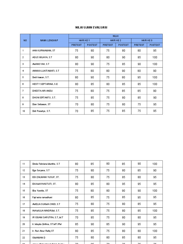 Evaluasi Nilai Tes Siswa | PDF