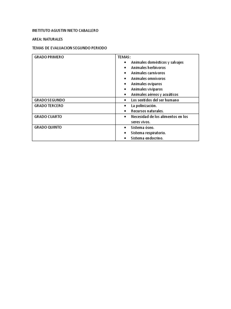 Temas Segundo Periodo Naturales | PDF