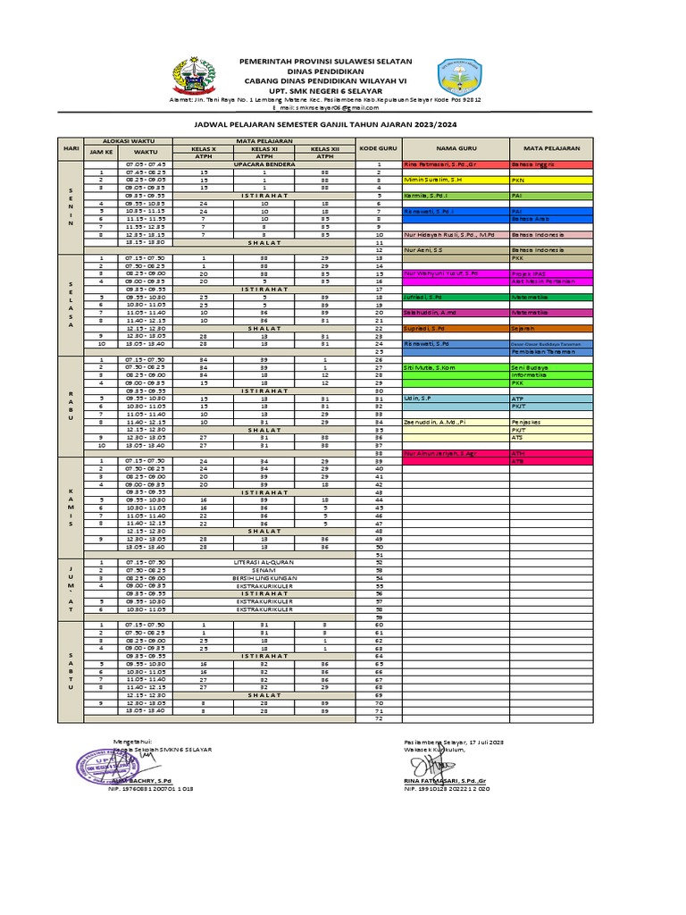 Roster Terbaru 1 | PDF