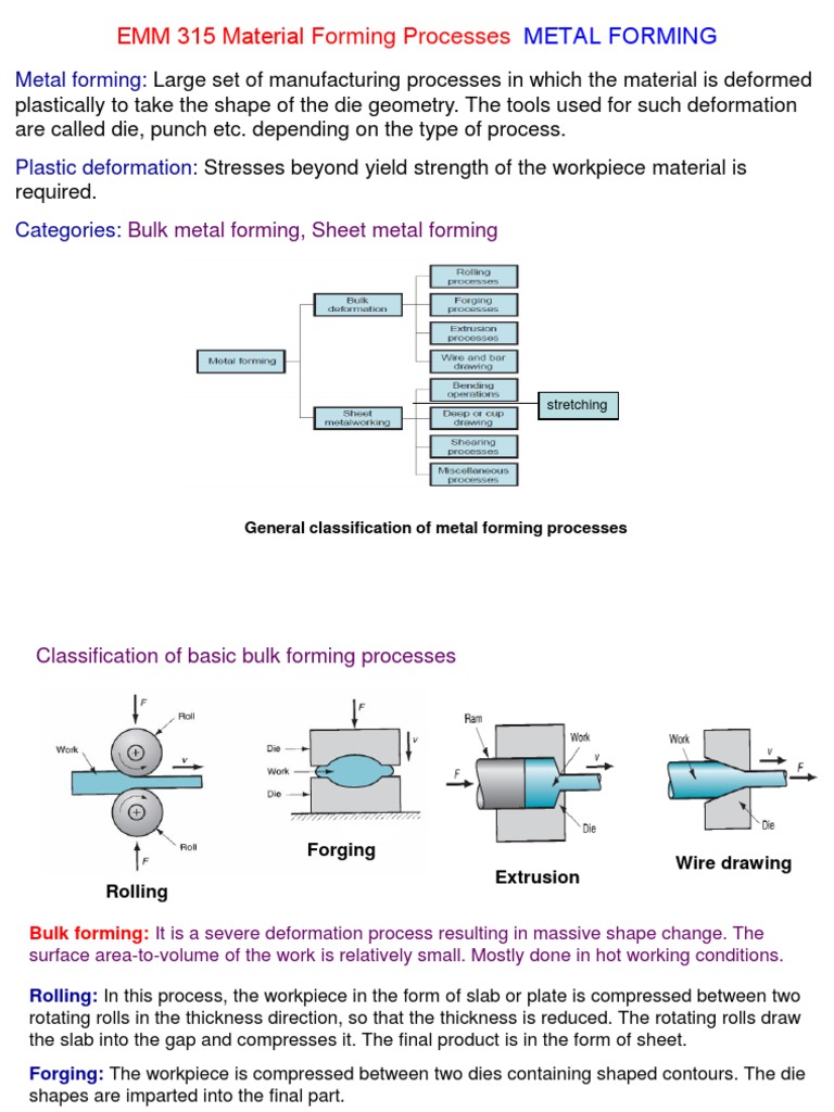 Overview of Metal Forming Processes | PDF | Forging | Sheet Metal