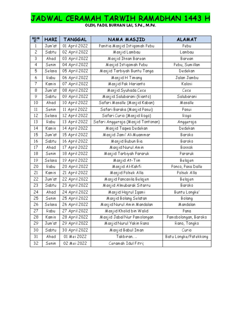JADWAL CERAMAH TARWIH RAMADHAN 1443 H (FADIL BURHAN LAI, S.PD., M.PD) | PDF