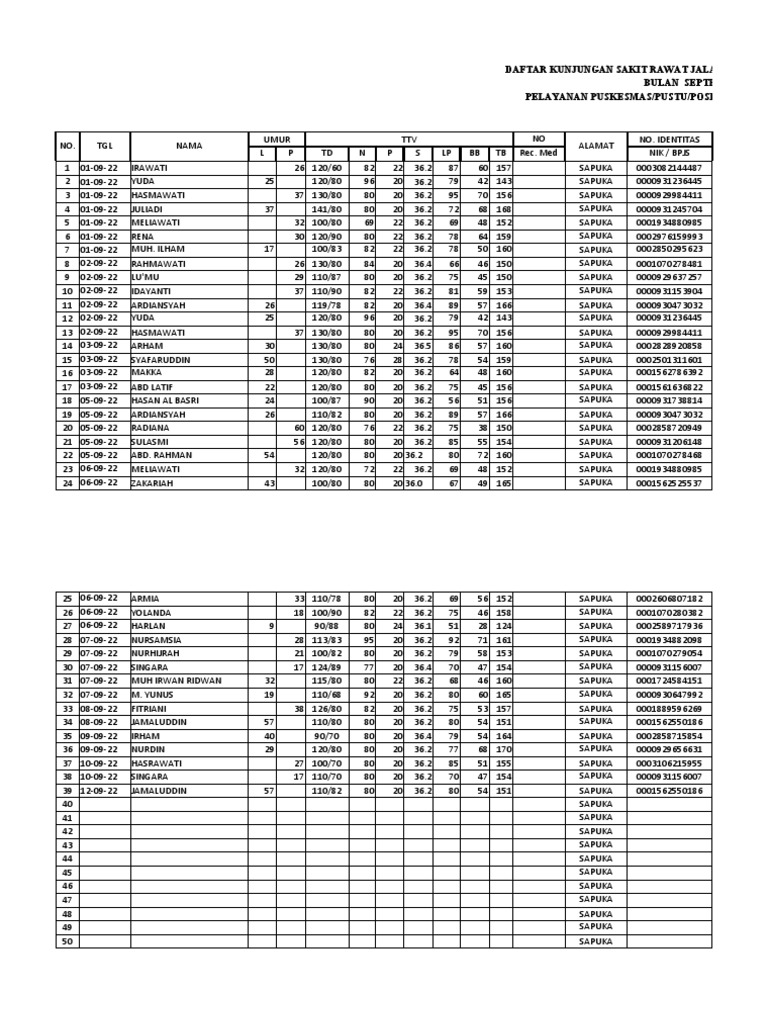 Register JKN Poli Gigi (September 2022) | PDF | Dentistry