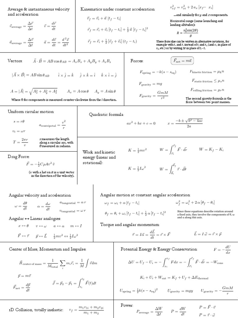 Phys211 Sp22 Formula Sheets Pdf Rotation Around A Fixed Axis